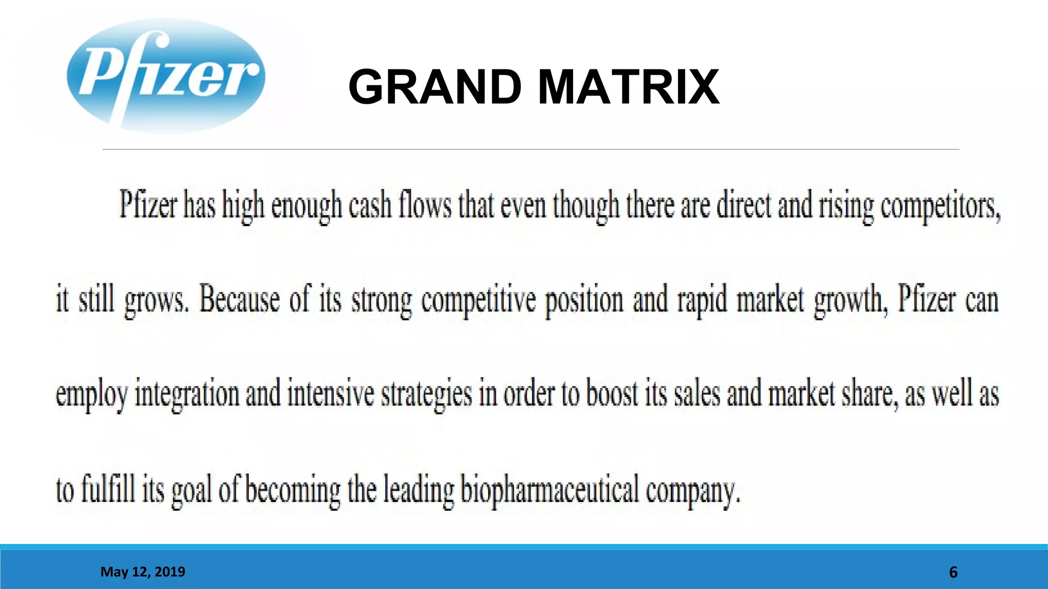 Pfizer Strategic Analysis | PPT