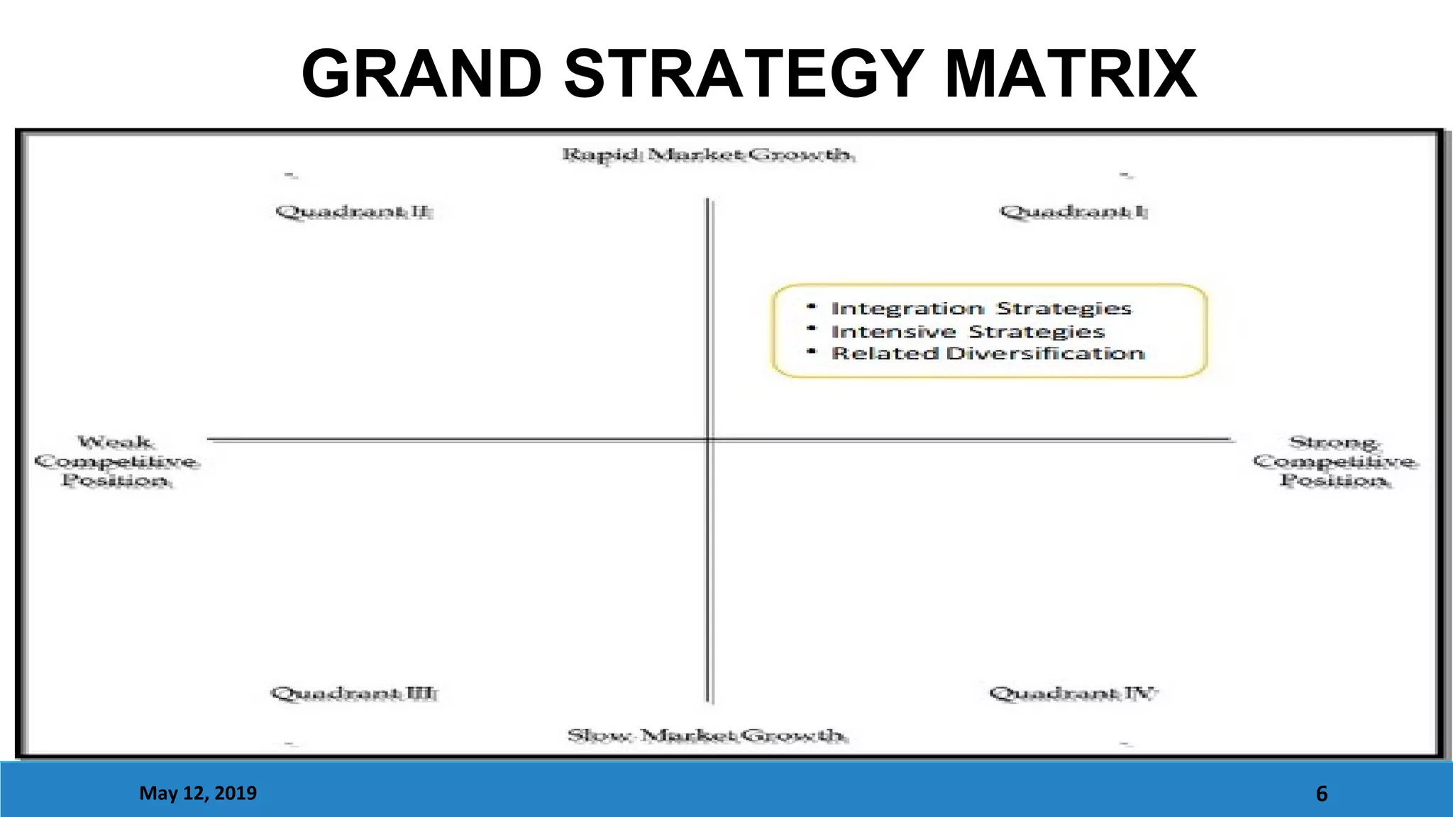 Pfizer Strategic Analysis | PPT