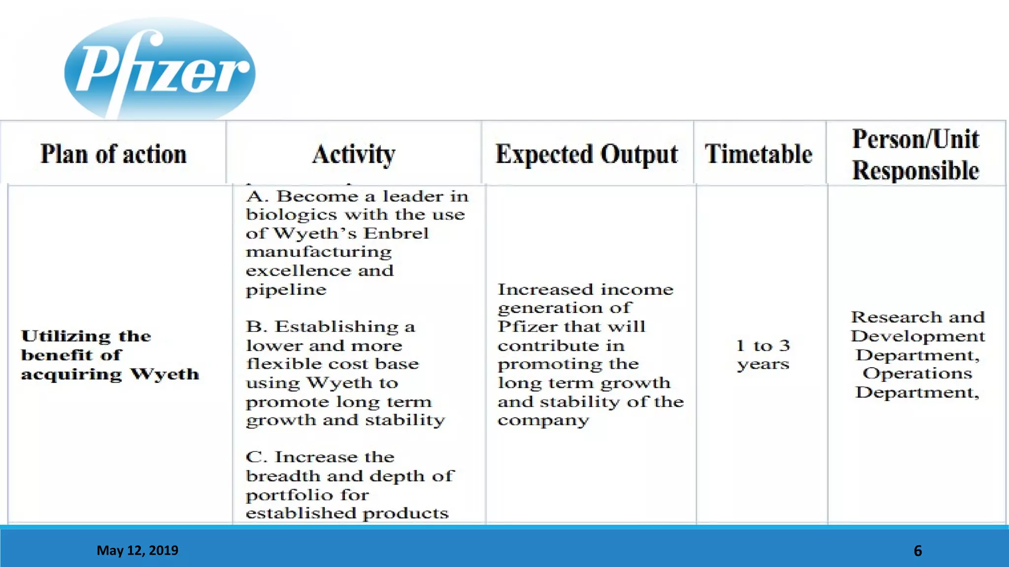 Pfizer Strategic Analysis | PPT