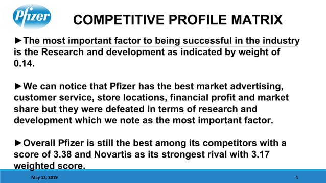Pfizer Strategic Analysis | PPT | Pharmaceutical Industry | Industries