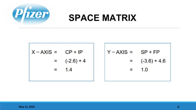 Pfizer Strategic Analysis | PPT | Pharmaceutical Industry | Industries