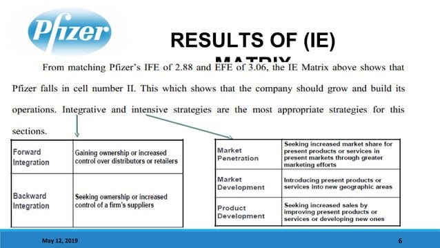 Pfizer Strategic Analysis | PPT | Pharmaceutical Industry | Industries