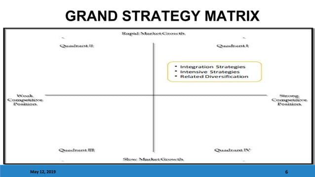Pfizer Strategic Analysis | PPT | Pharmaceutical Industry | Industries