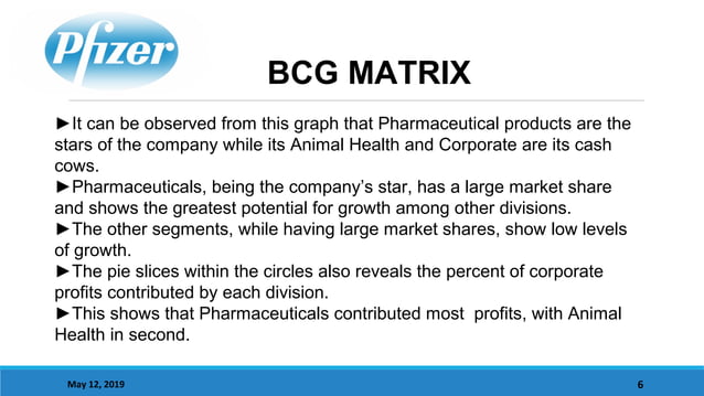 Pfizer Strategic Analysis | PPT | Pharmaceutical Industry | Industries