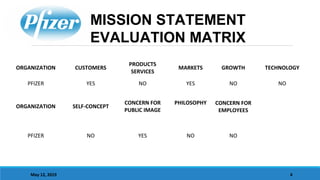 Pfizer Strategic Analysis | PPT