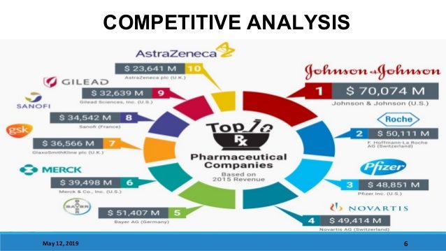 Pfizer Strategic Analysis