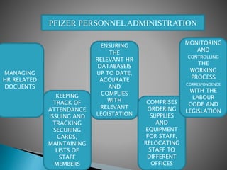 Pfizer | PPTX | Human Resources | Business