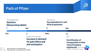 Pfizer_Market_overview .pptx