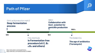 Pfizer_Market_overview .pptx