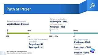 Pfizer_Market_overview .pptx