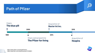 Pfizer_Market_overview .pptx