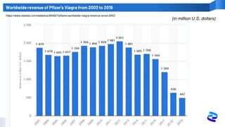 Pfizer_Market_overview .pptx
