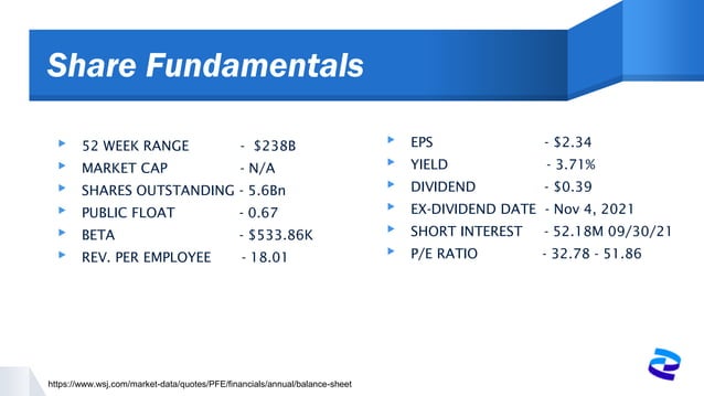 Pfizer_Market_overview .pptx