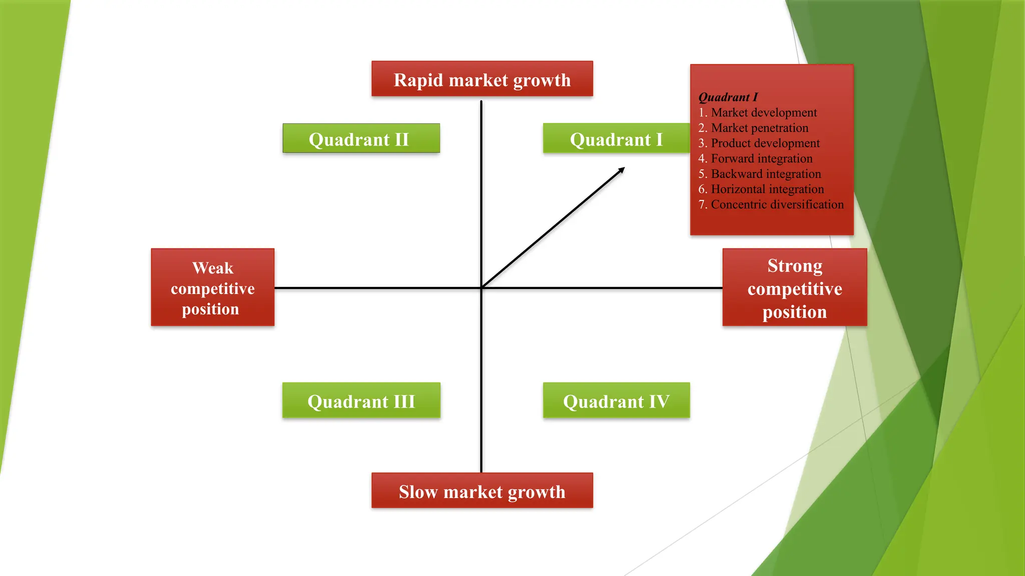 Overview of PFizer firm from strategic management point of view | PPTX