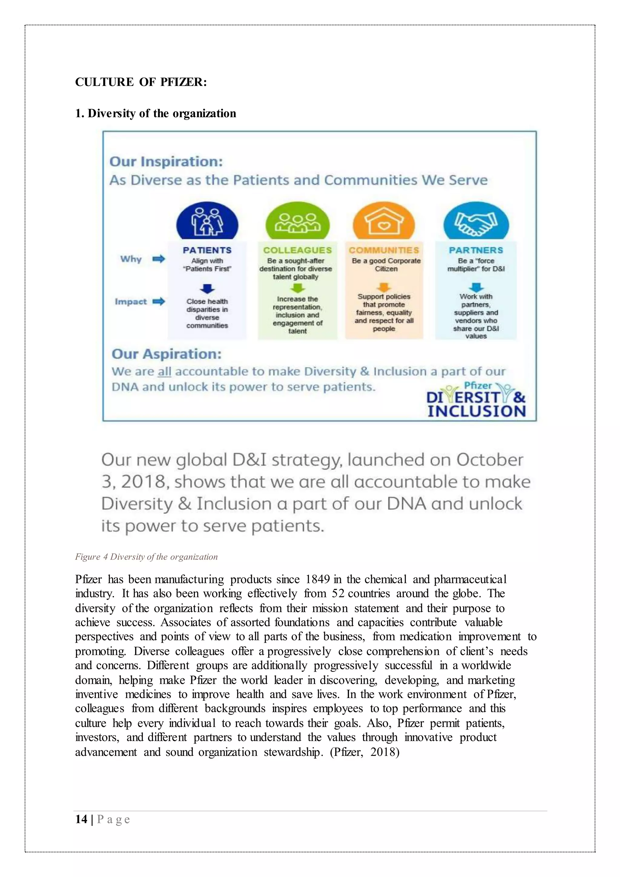 Pfizer business strategy | DOCX