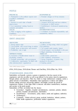 Pfizer business strategy | DOCX