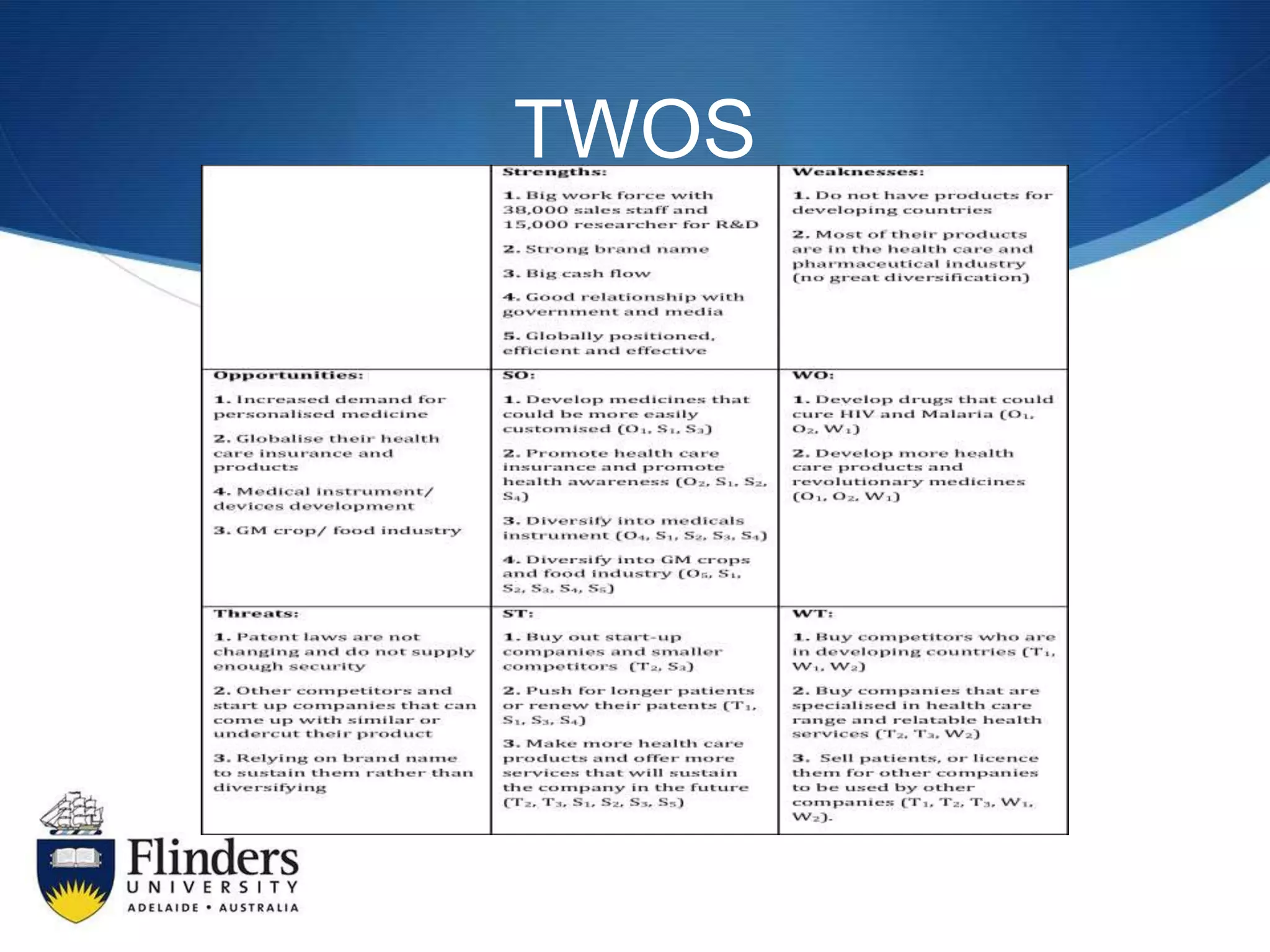 Pfizer case study | PPTX