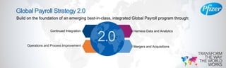 Pfizer: Global Payroll at the Center of an HR Evolution | PDF