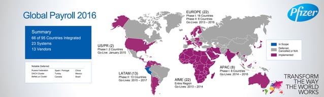 Pfizer: Global Payroll at the Center of an HR Evolution | PDF