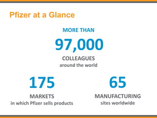 Pfizer intranet case study | PPT