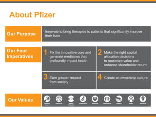 Pfizer intranet case study | PPT