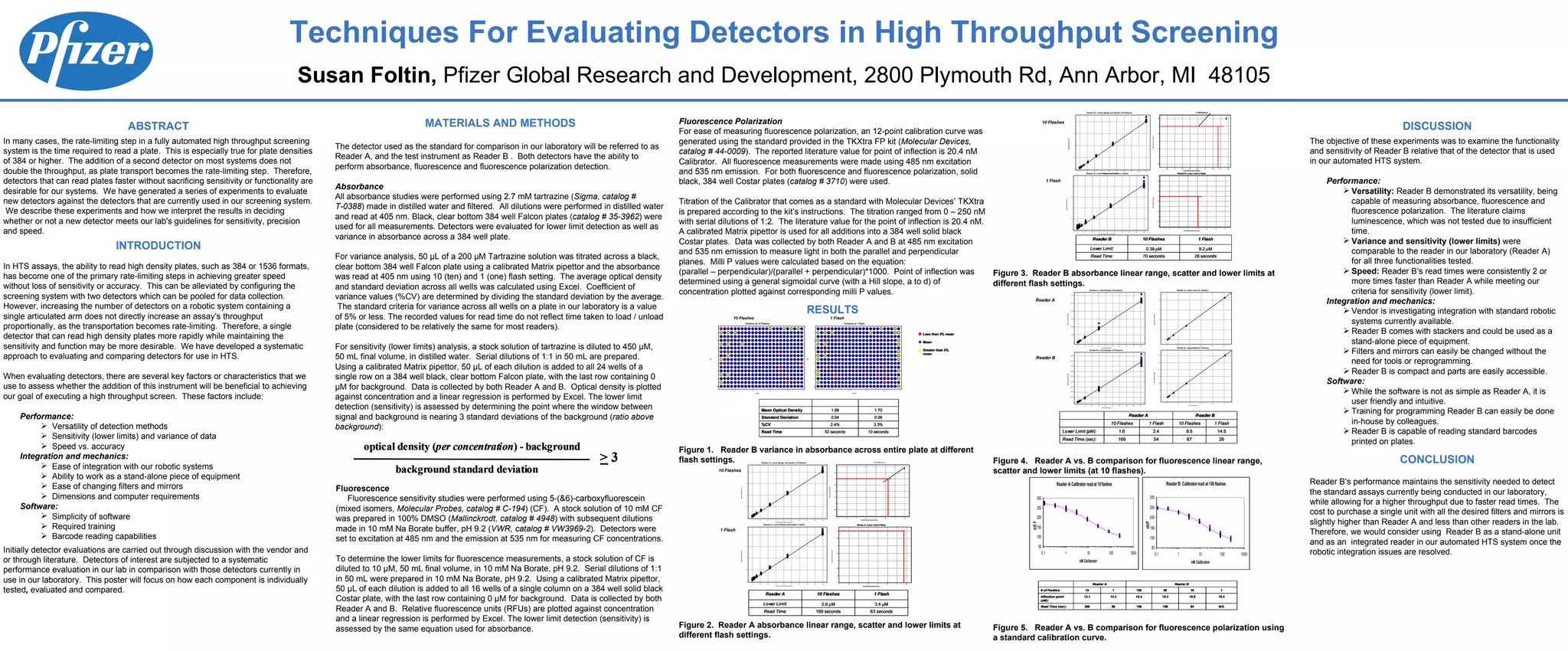 Techniques For Evaluating Detectors In High Throughput Screening Ppt