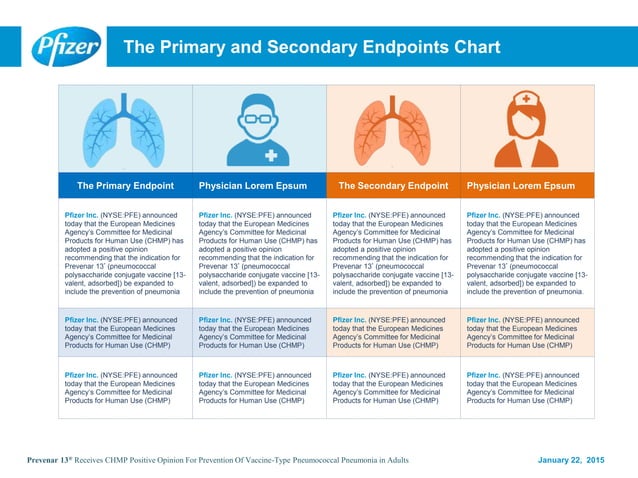 Pfizer PowerPoint Presentation | PPT