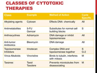 Introduction to Targeted Therapies in Oncology | PPTX