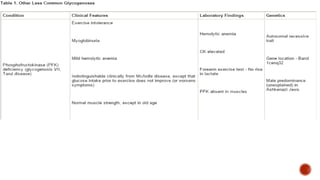 Pfk pgk deficiency | PPTX