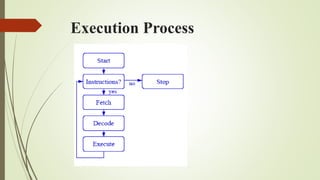 Programming Fundamental Slide No.1 | PPTX