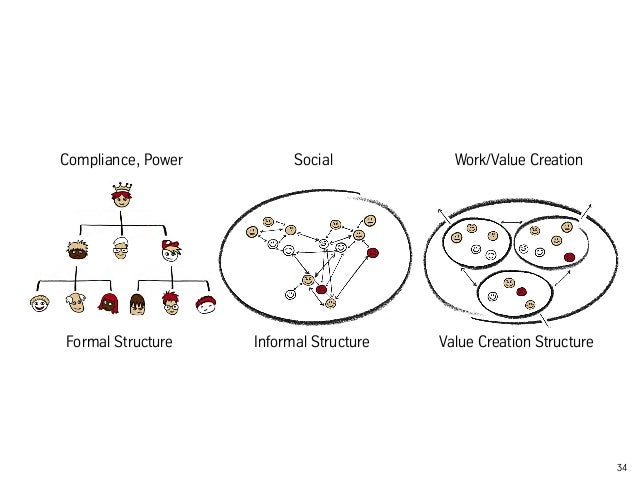 Organize for Complexity - Keynote by Niels Pflaeging at HR Congres (M…