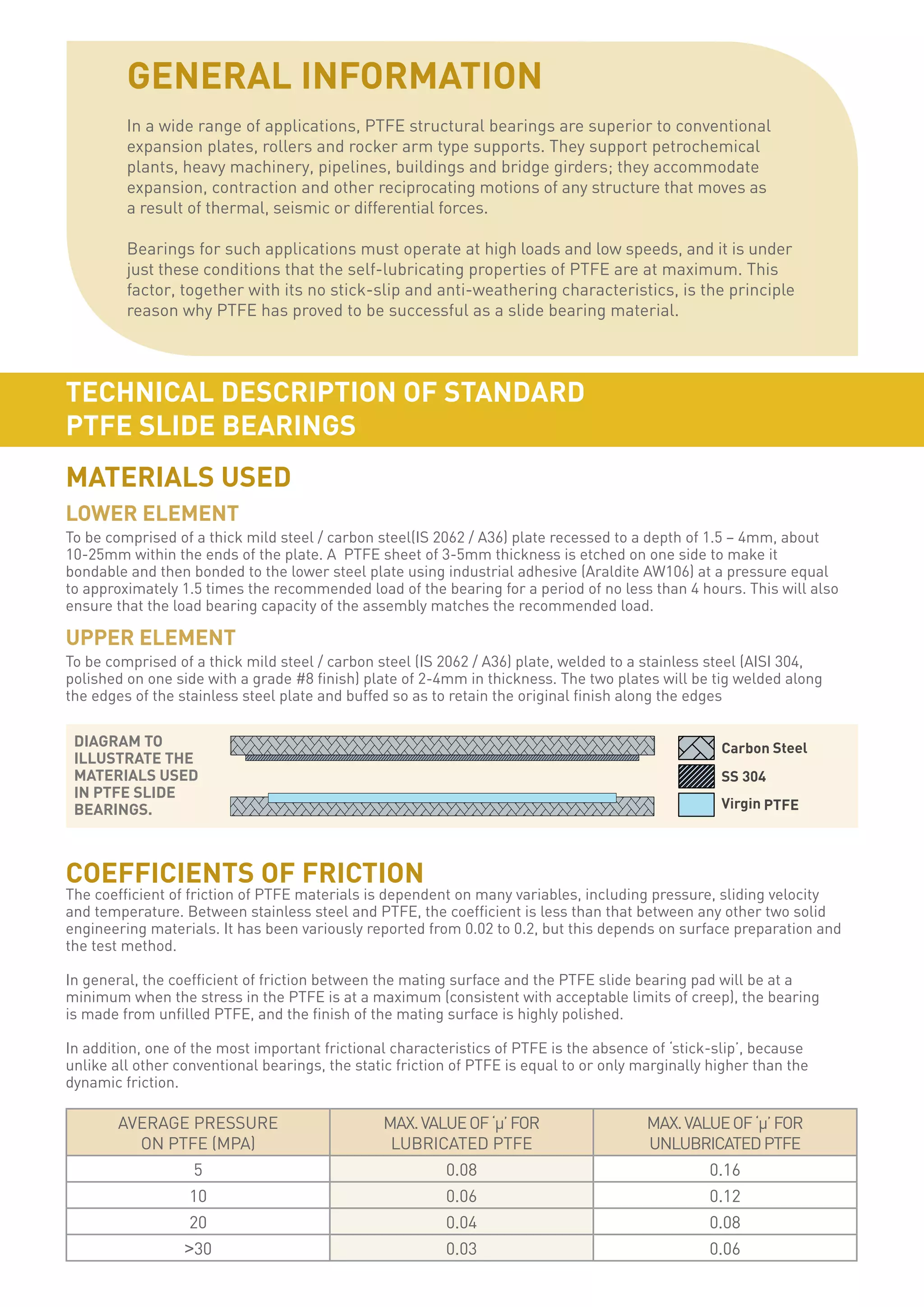 PTFE Structural Bearings | PTFE Slide Bearings | Poly Fluoro Ltd | PDF