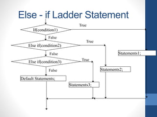 programming c language. | PPT
