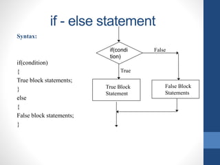 programming c language. | PPTX