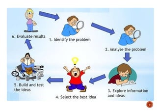 Problem Solving, pseudocode and flowchart.pptx