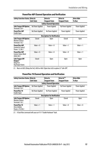 Pflex um003 -en-p | PDF