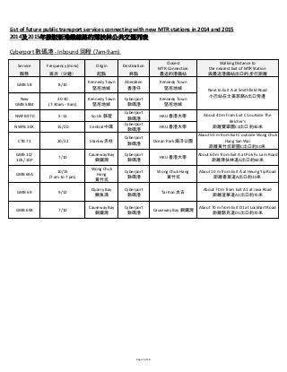 List of future public transport services connecting with new MTR ...