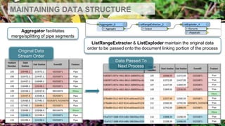 Leveraging FME to Overcome Challenges in Gas Pipeline Data Enhancement and Document Linking | PPT