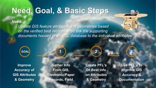 Leveraging FME to Overcome Challenges in Gas Pipeline Data Enhancement and Document Linking | PPT