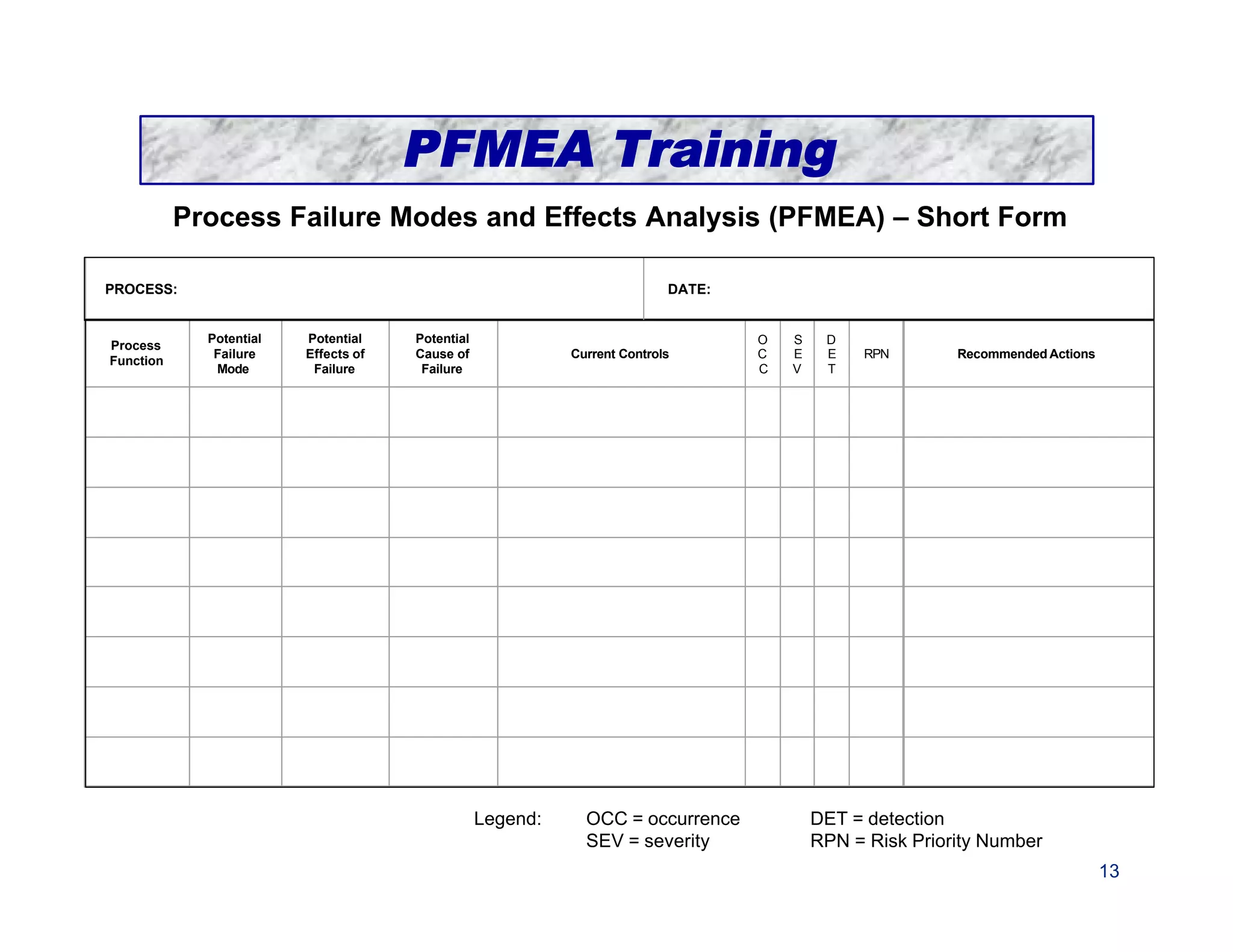 Pfmea process fmea | PDF