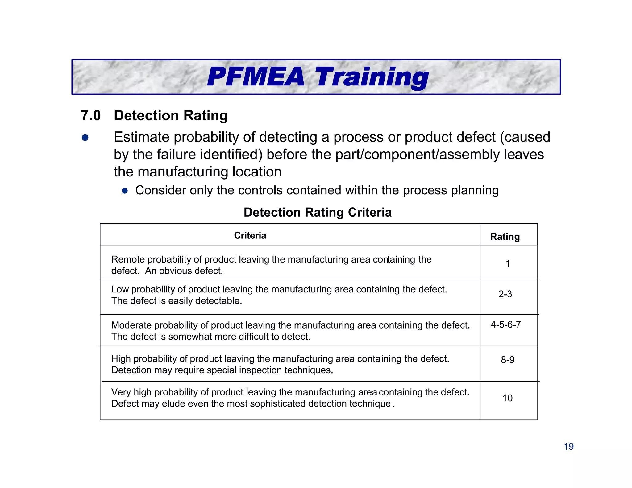 Pfmea process fmea | PDF