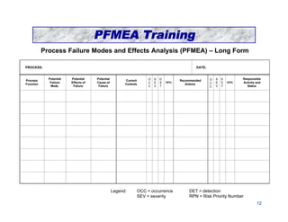 Pfmea process fmea | PDF