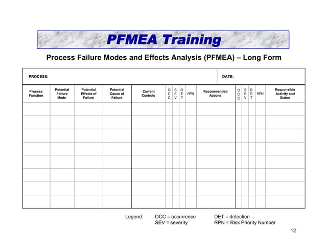 Pfmea process fmea | PDF