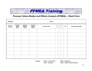 Pfmea process fmea | PDF