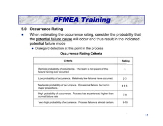 Pfmea process fmea | PDF