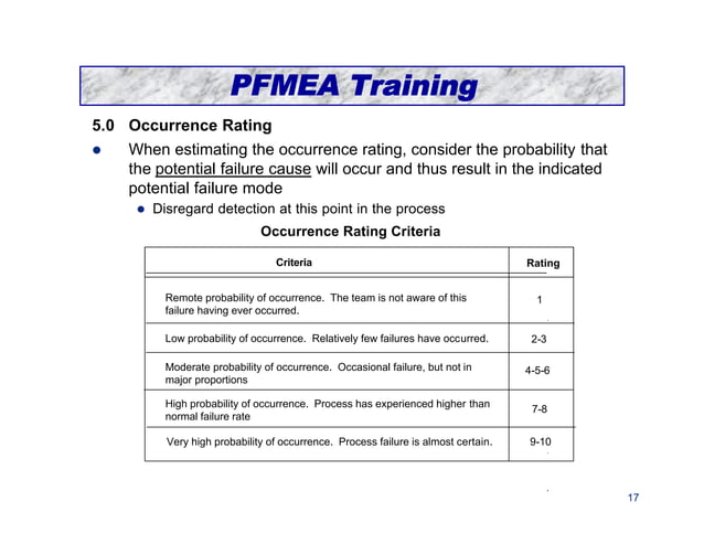 Pfmea process fmea | PDF