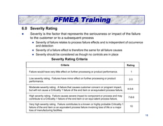 Pfmea process fmea | PDF