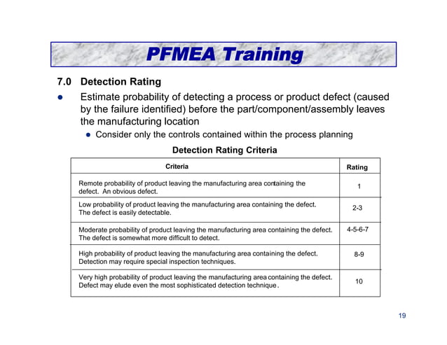 Pfmea process fmea | PDF