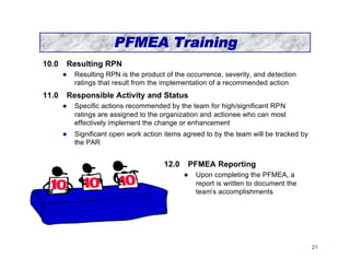 Pfmea process fmea | PDF