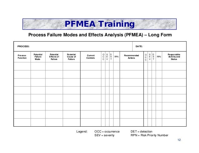Pfmea process fmea